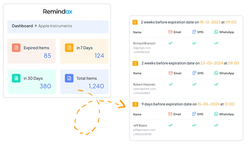 Simplify Expiration Tracking with Remindax